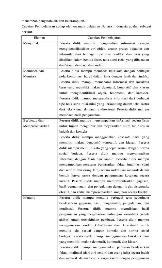 Capaian pembelajaran BAHASA INDONESIA FASE C.docx