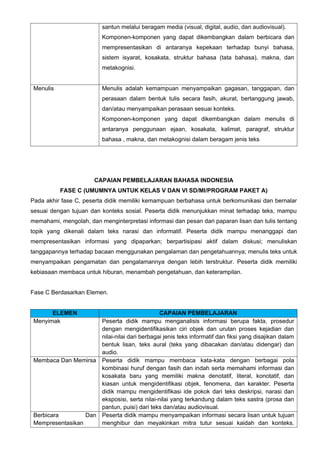 CP BAHASA INDONESIA FASE C (datadikdasmen.com) (1).doc