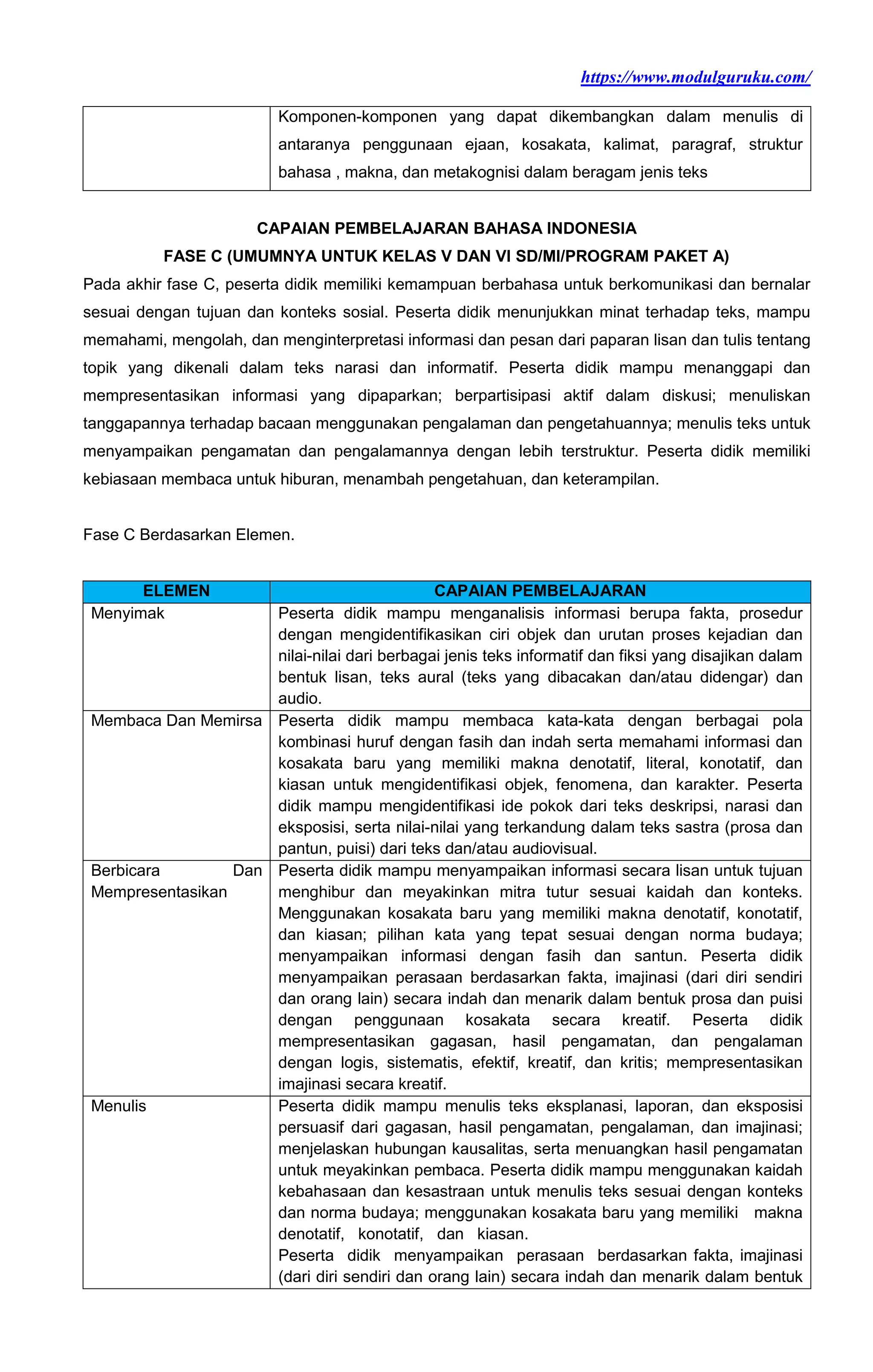 CP BAHASA INDONESIA FASE C KURIKULUM MERDEKA | DOC