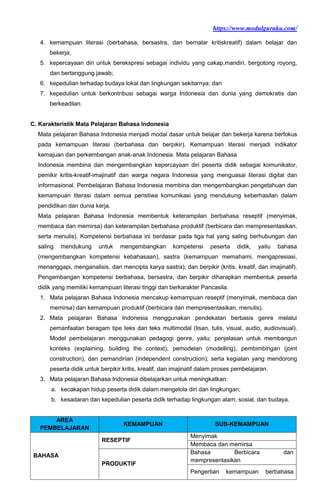 CP BAHASA INDONESIA FASE C KURIKULUM MERDEKA | DOC