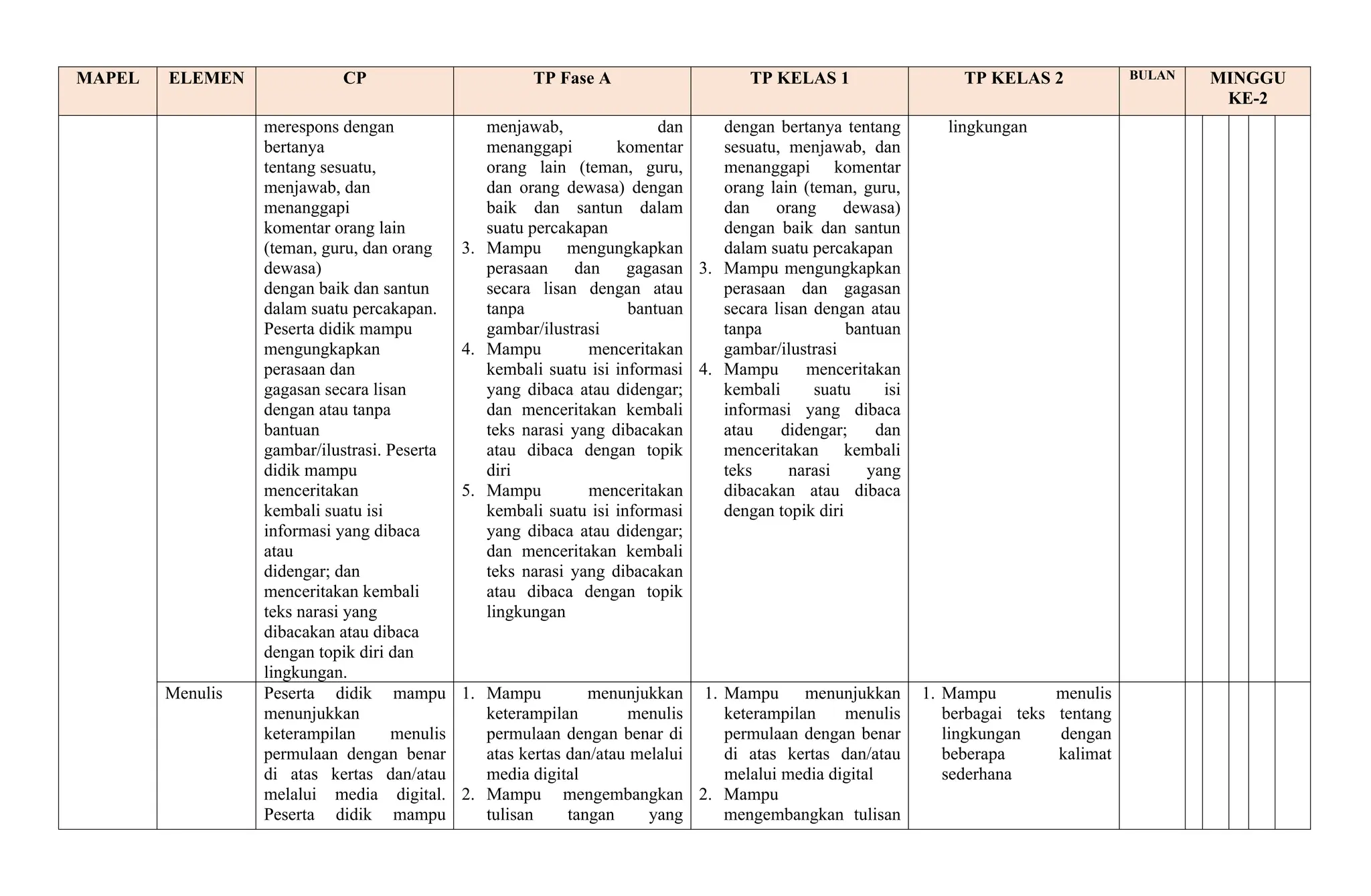 Cp Bahasa Indonesia Kelas 1 Sem1 2024 2025 Docx