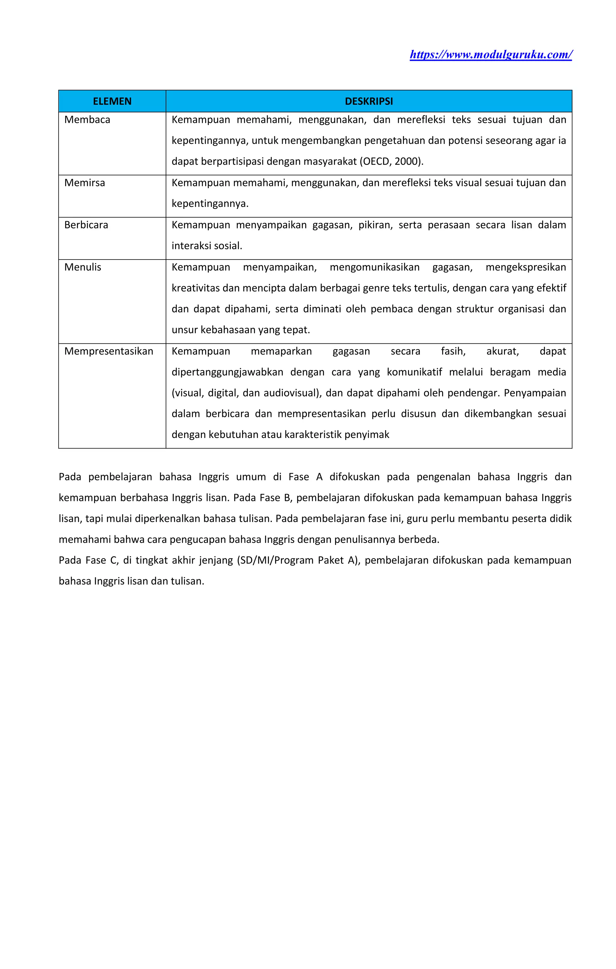 CP BAHASA INGGRIS FASE A KURIKULUM MERDEKA | DOC