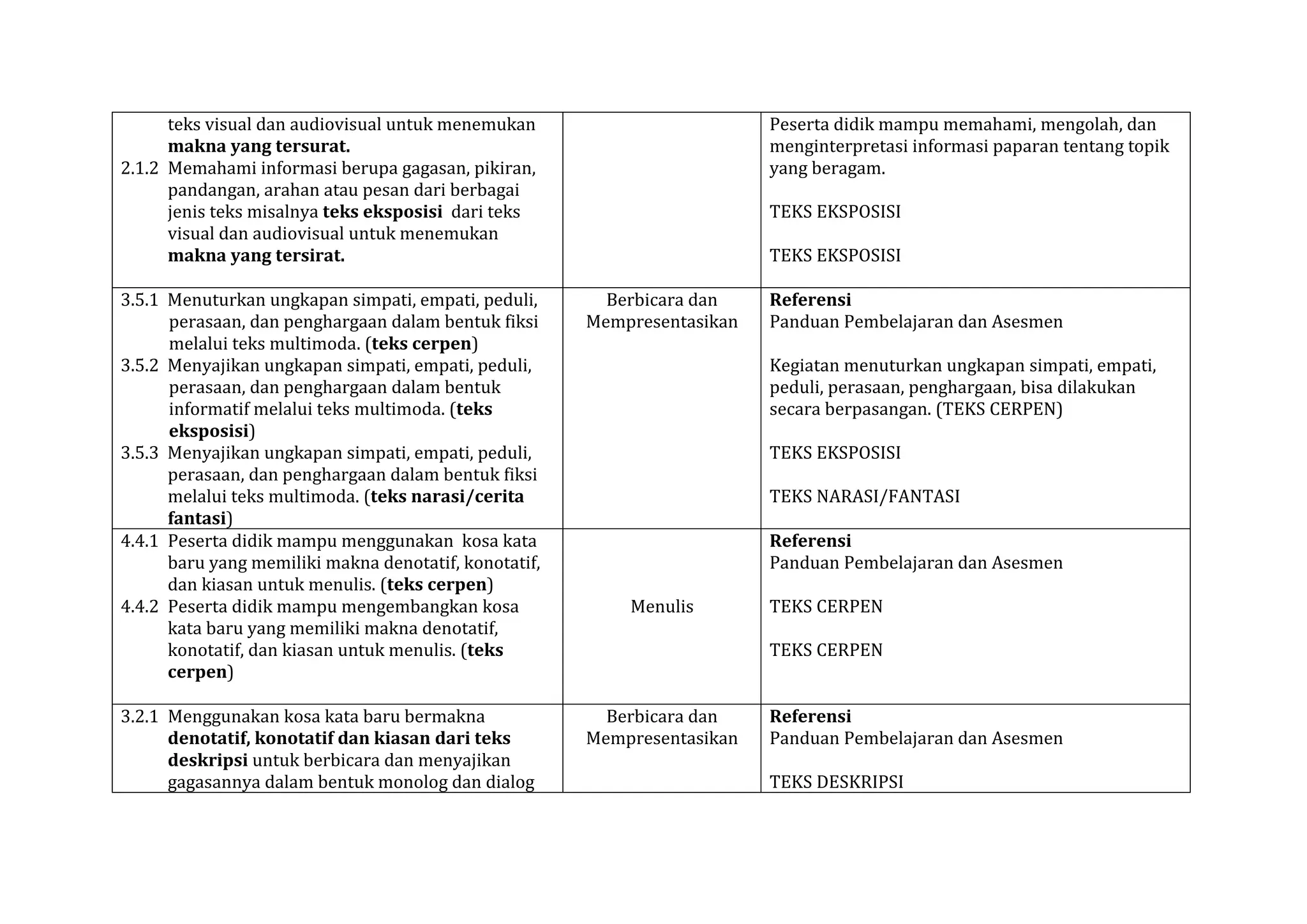 CP bahasa indonesia 9.docx kurikulum merdeka | DOCX