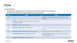 CPBM and CPSM Integration demo | PDF | Business Utilities | Business