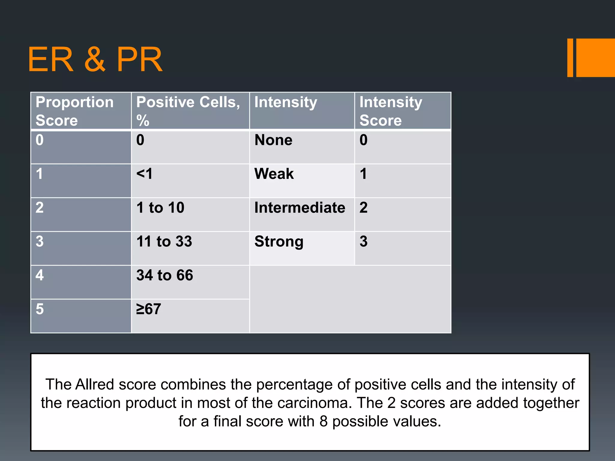 MDT conference case | PPTX