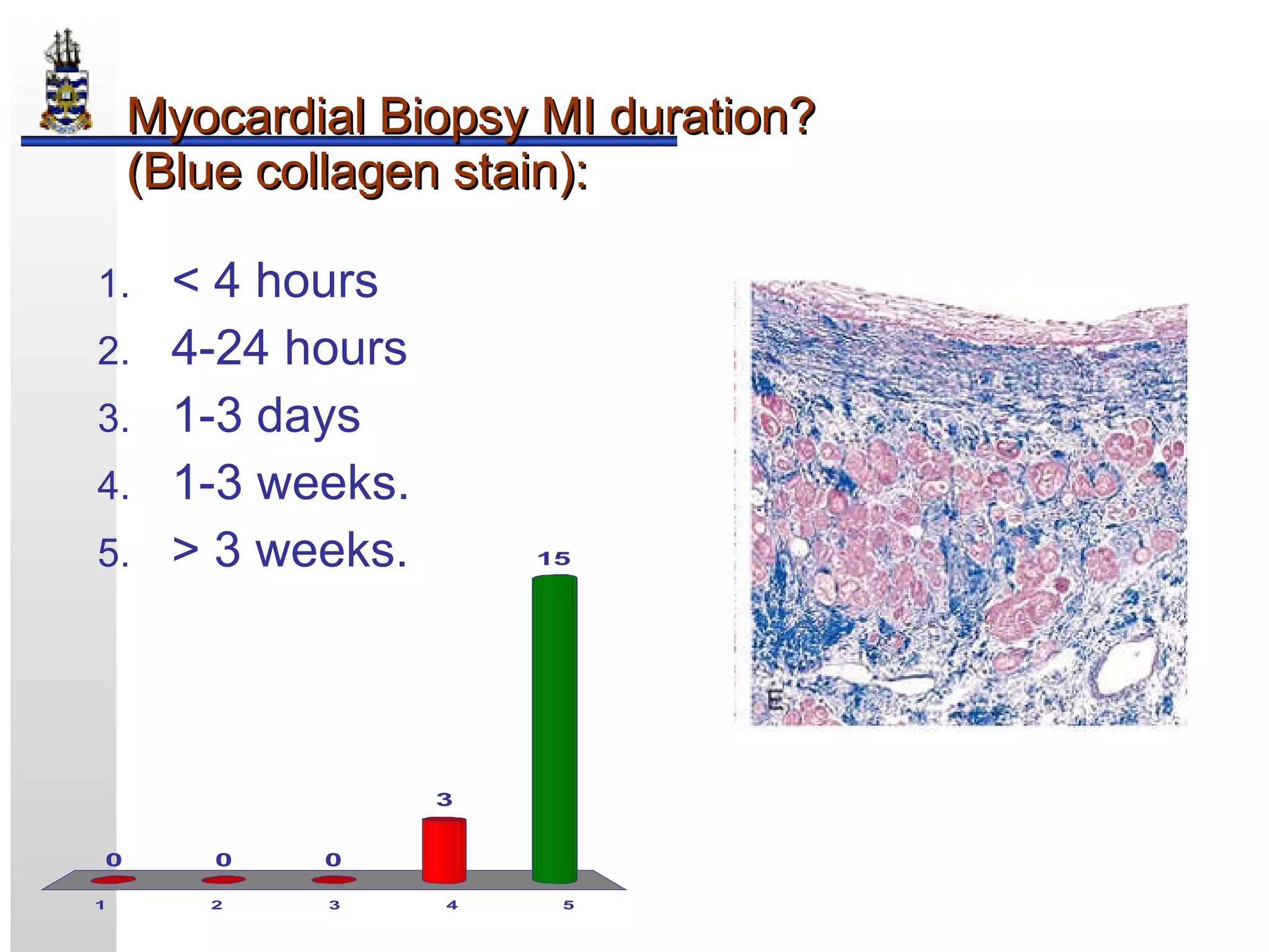 Pathology of Myocardial Infarction | PPT