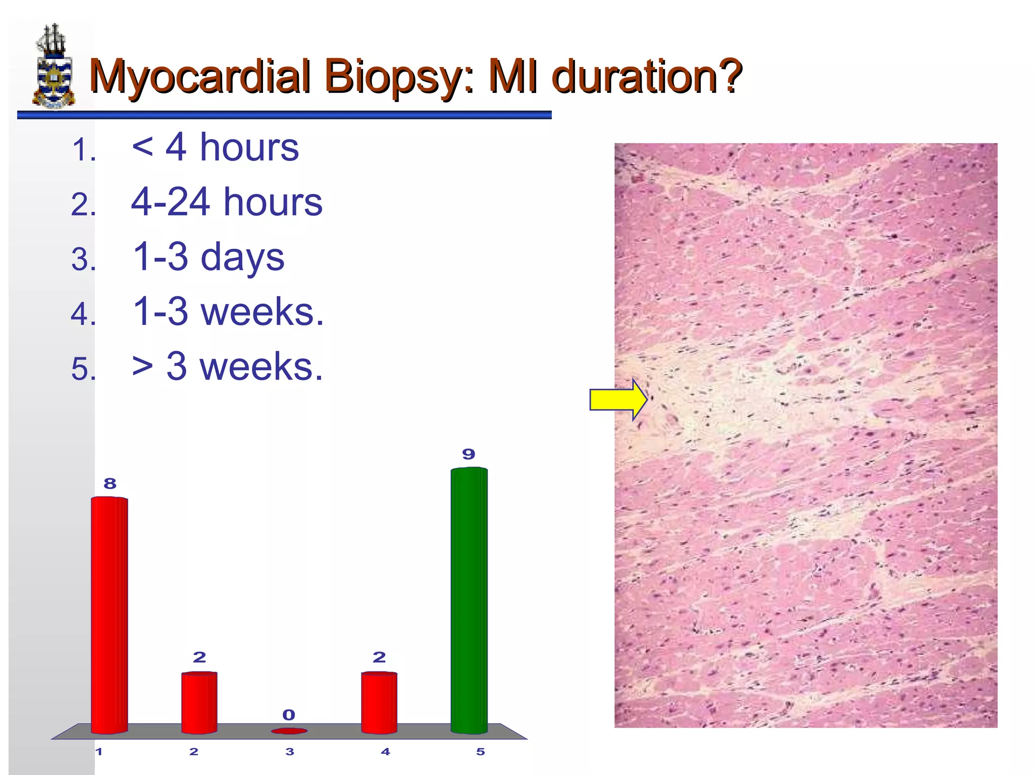 Pathology of Myocardial Infarction | PPT