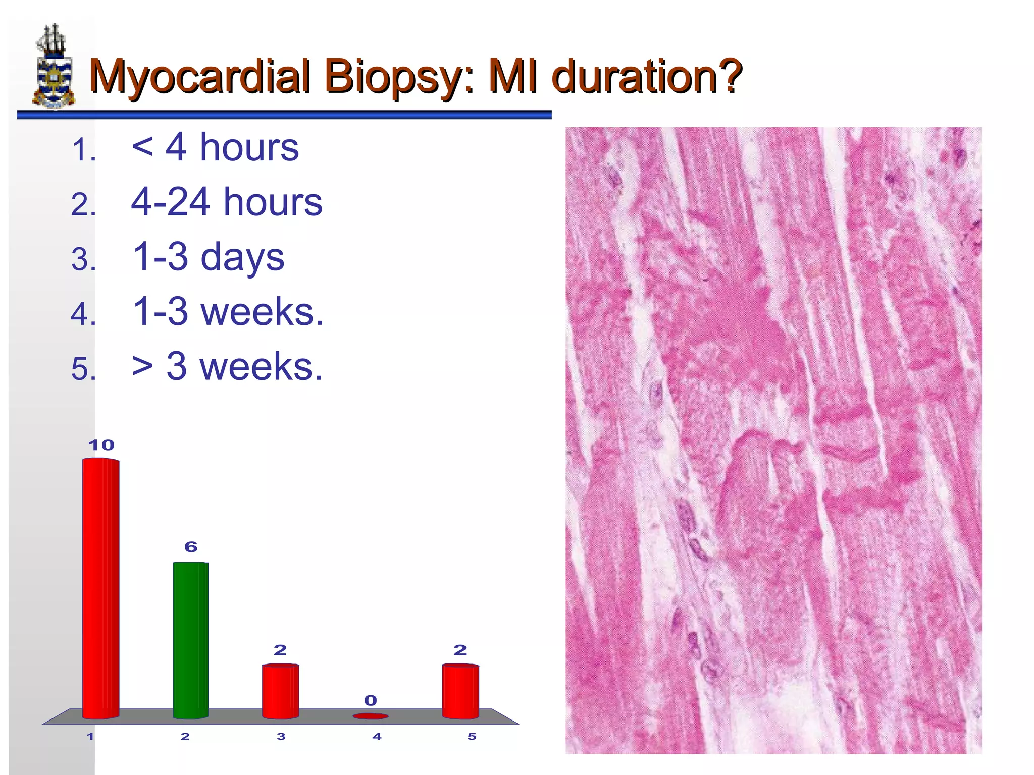 Pathology of Myocardial Infarction | PPT