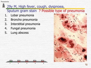 Pathology of Pneumonia | PPTX