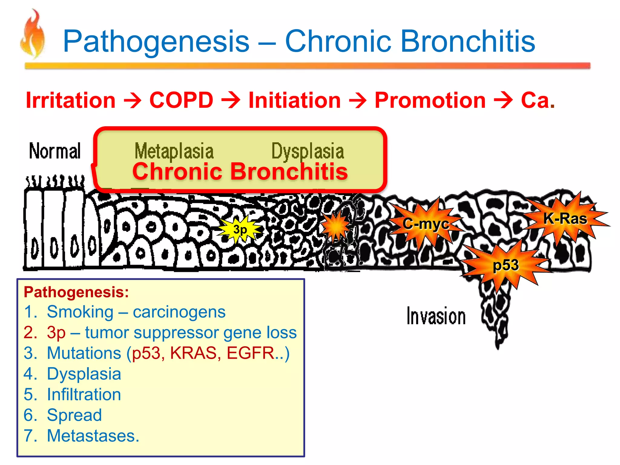 Pathology of COPD | PPTX