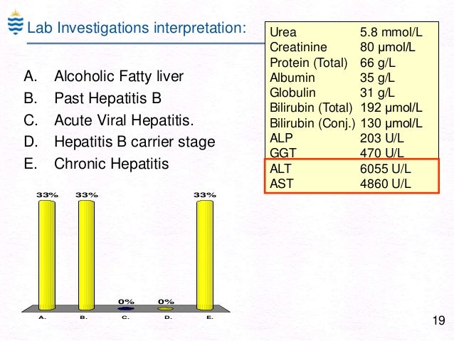 Pathology of Hepatitis - Quiz