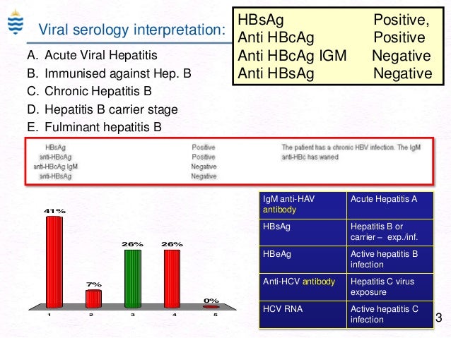 Pathology of Hepatitis - Quiz