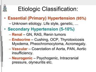 Pathology of Hypertension | PPT