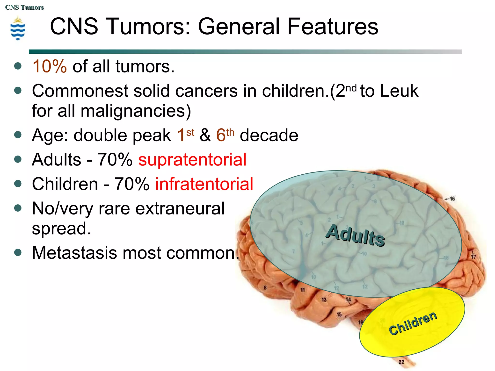 Pathology of CNS Tumors | PPT