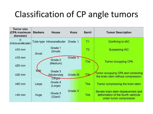 CPC - bilateral ear discharge and unilateral intermittent facial ...