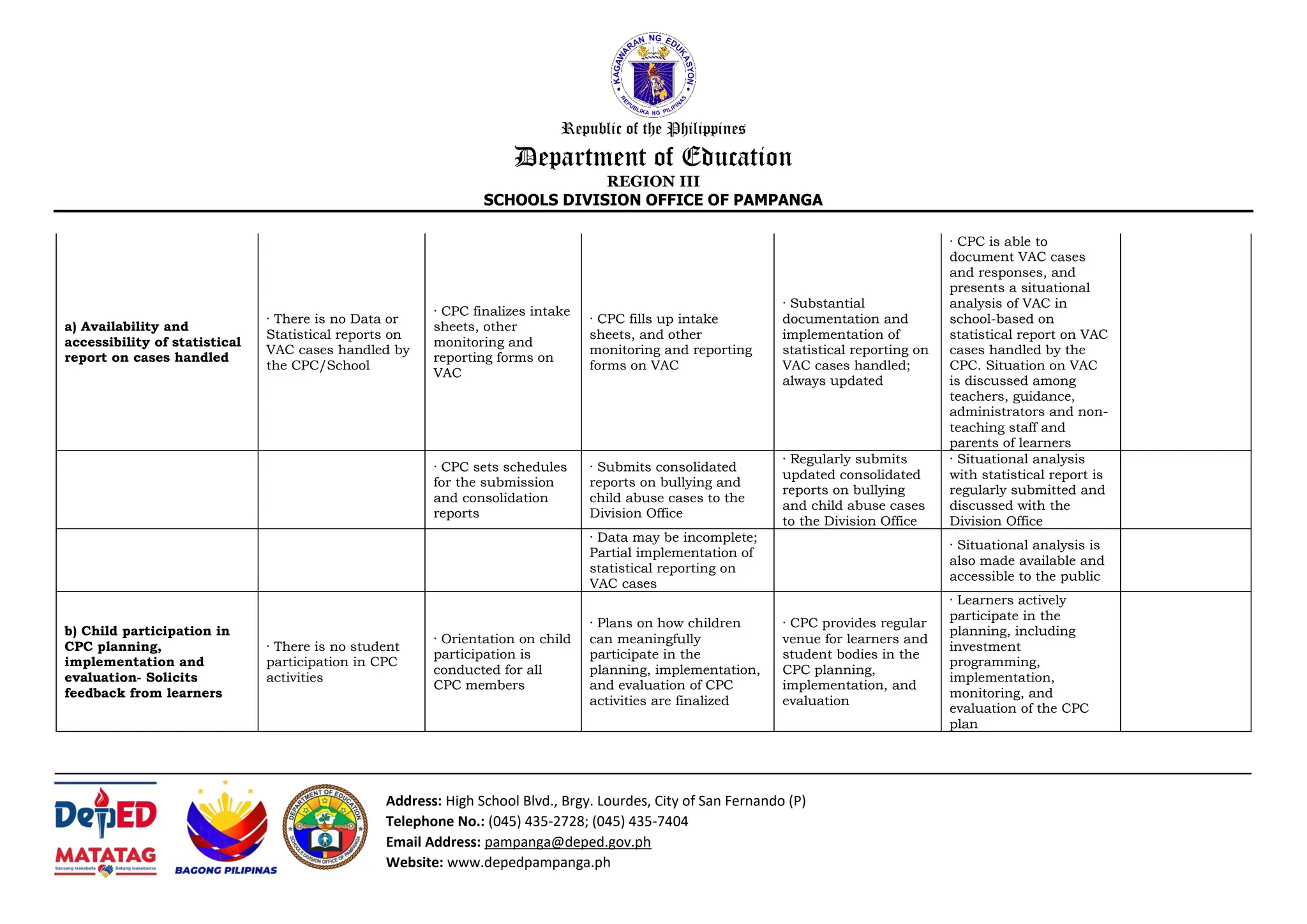 CPC FUNCTIONALITY TOOL deped protection policy | PDF