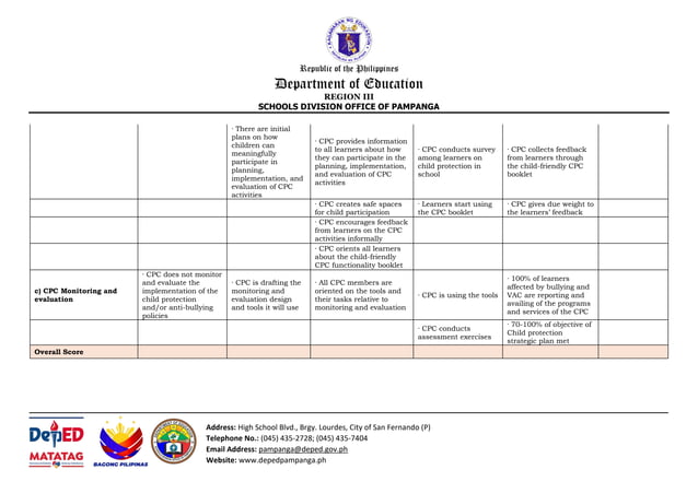 CPC FUNCTIONALITY TOOL deped protection policy | PDF | Professional ...