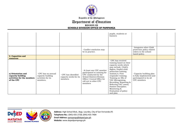 CPC FUNCTIONALITY TOOL deped protection policy | PDF | Professional School | Postgraduate Education