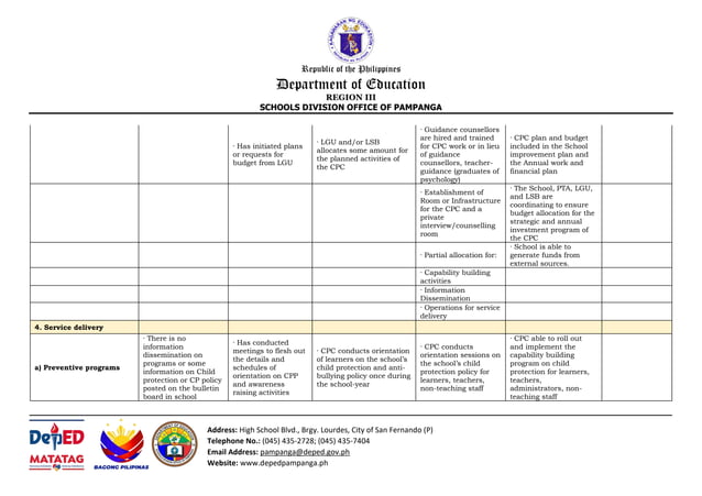 CPC FUNCTIONALITY TOOL deped protection policy | PDF | Professional School | Postgraduate Education