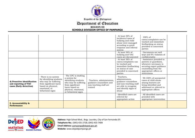 CPC FUNCTIONALITY TOOL deped protection policy | PDF | Professional ...