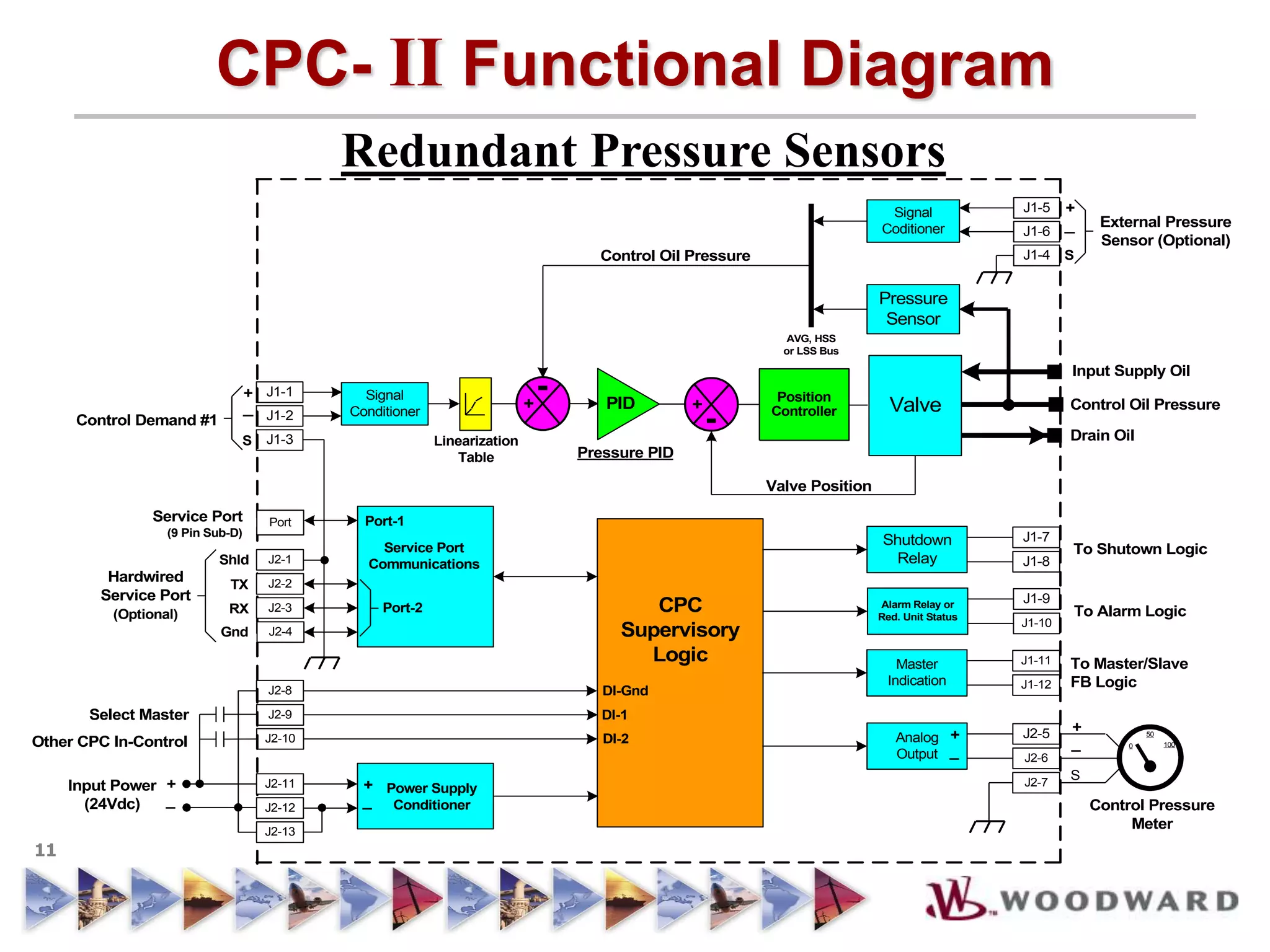 CPC-GenII_C.ppt