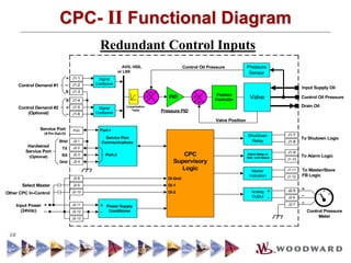 CPC-GenII_C.ppt