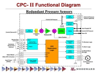 CPC-GenII_C.ppt