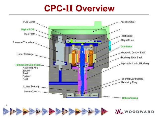CPC-GenII_C.ppt