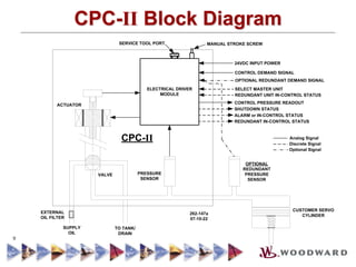 CPC-GenII_C.ppt