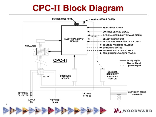 CPC-GenII_C.ppt