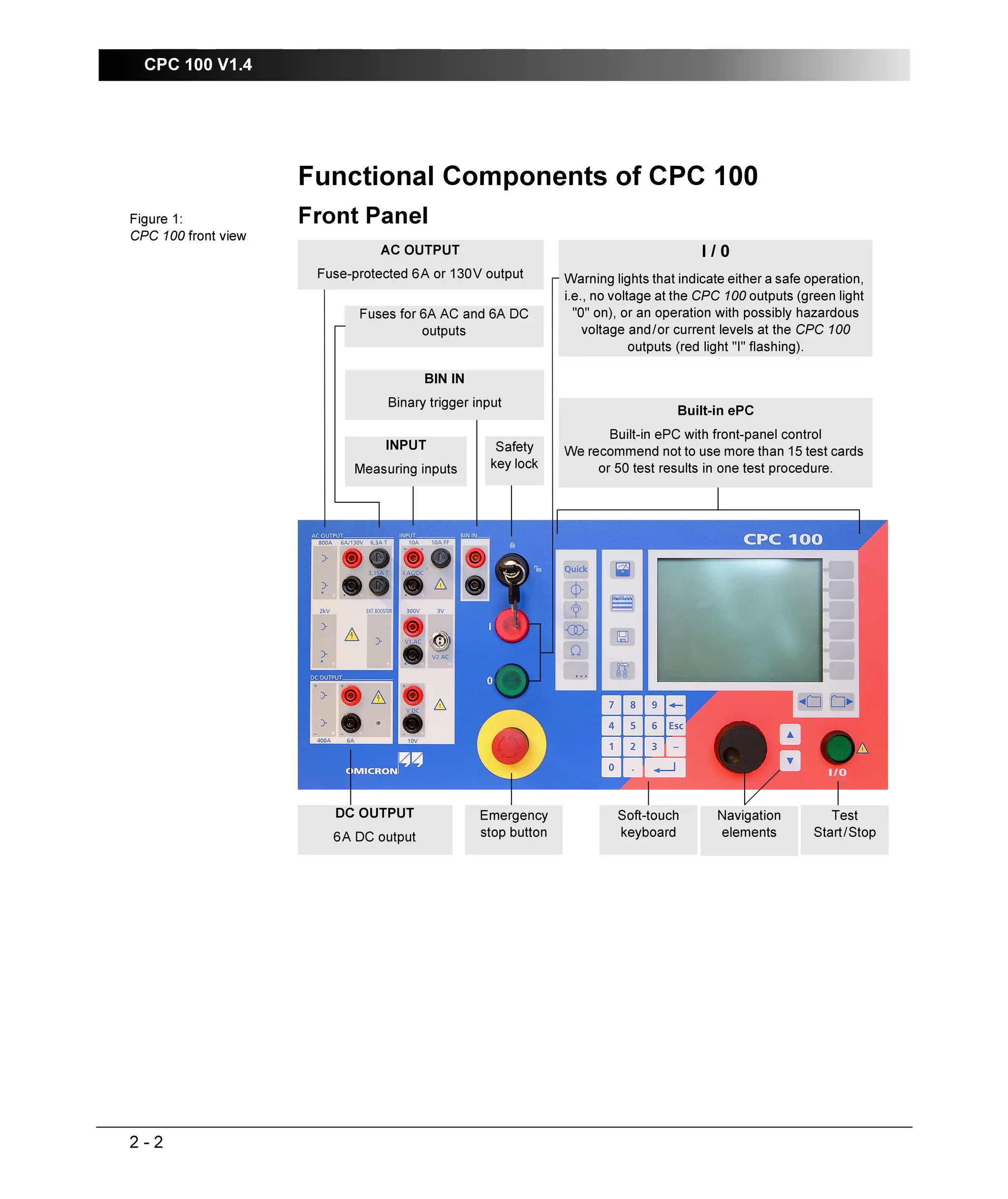 cpc_100 TEST MAN.pdf
