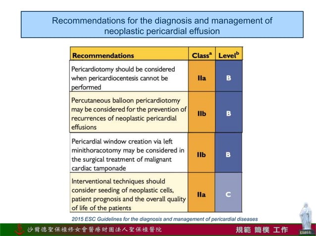CPC : malignant pericardial effusion from MBC | PPT