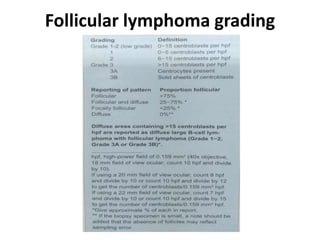 MOSCMC CPC 28102019 - Follicular Lymphoma | PPTX