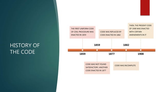 Civil Procedure Code- Basics | PPTX | Law