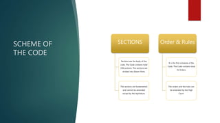 Civil Procedure Code- Basics | PPTX