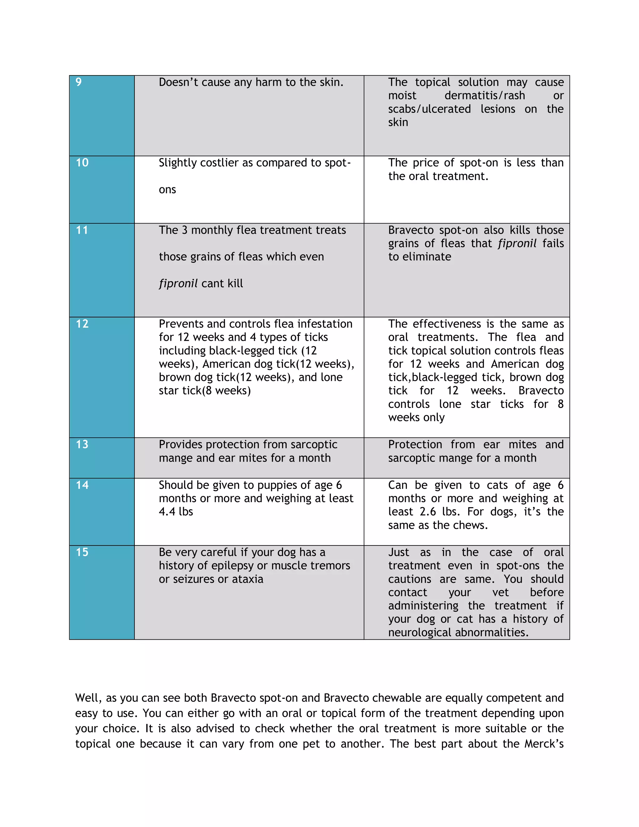 FLEA AND TICK TREATMENT: BRAVECTO CHEWABLE VS BRAVECTO SPOT ON | PDF | Veterinary Medicine | Pets