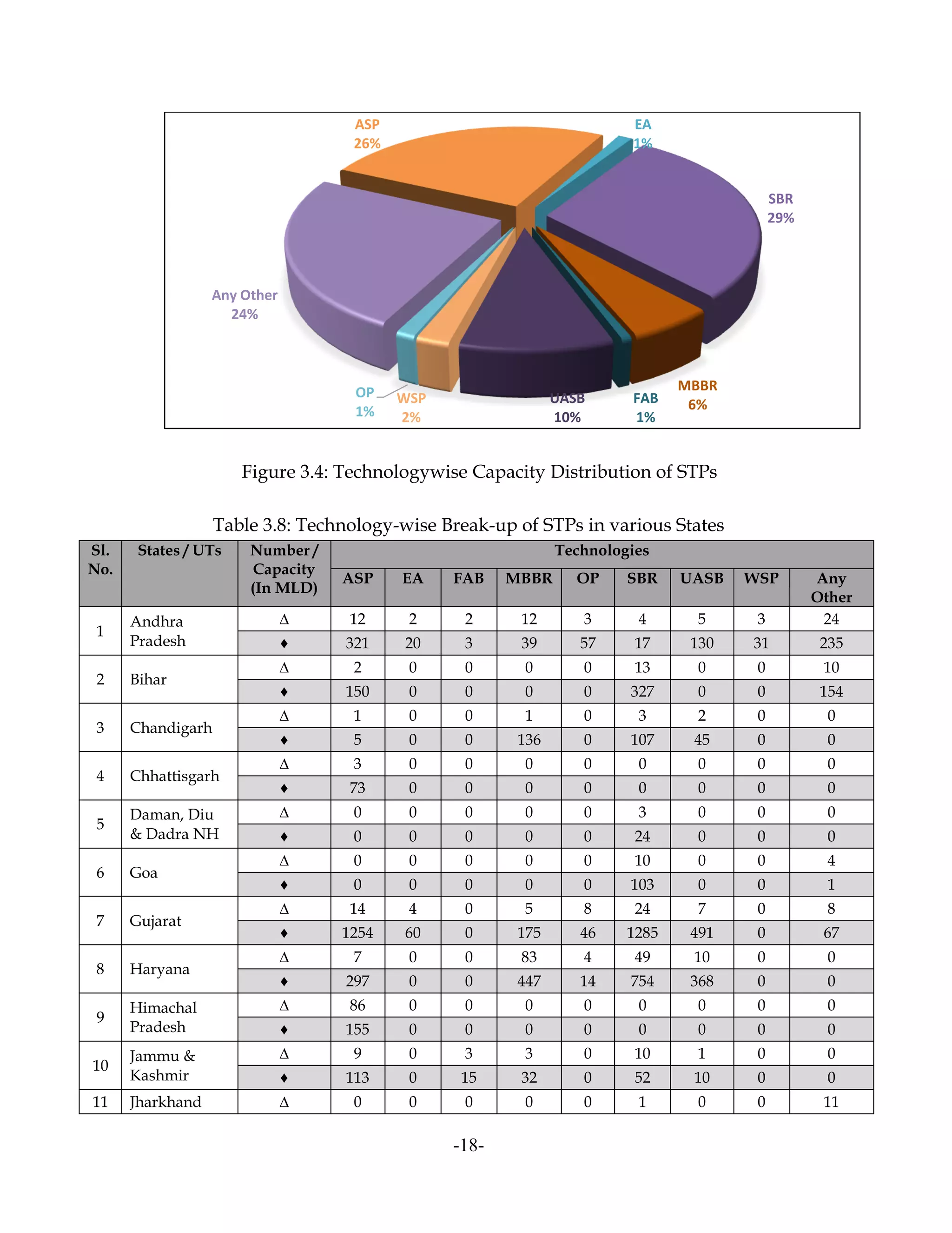 CPCB_Manual_Sewage Generation & Treatment Capacity.pdf