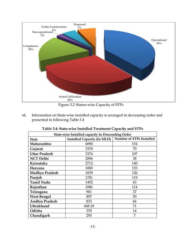 CPCB_Manual_Sewage Generation & Treatment Capacity.pdf