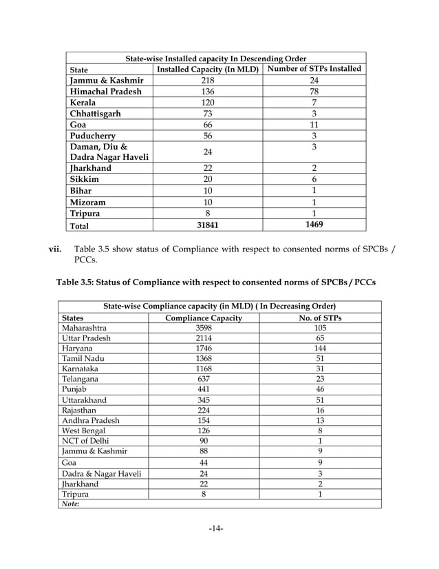 CPCB_Manual_Sewage Generation & Treatment Capacity.pdf