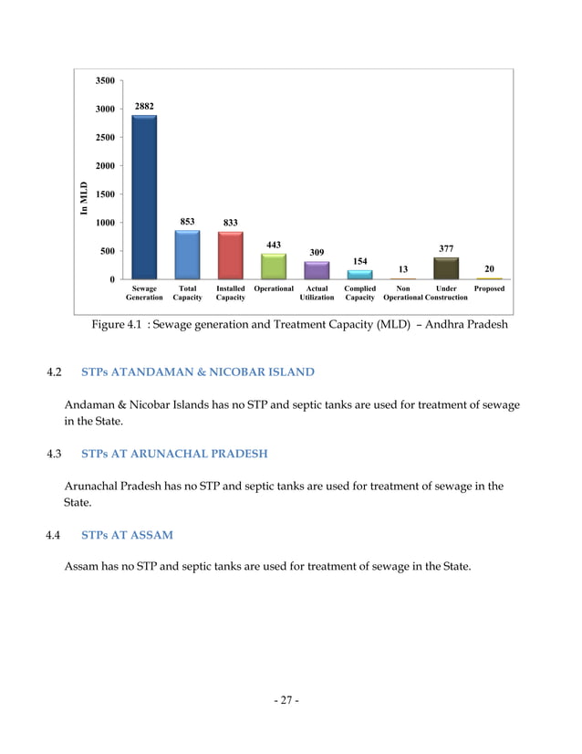 CPCB_Manual_Sewage Generation & Treatment Capacity.pdf