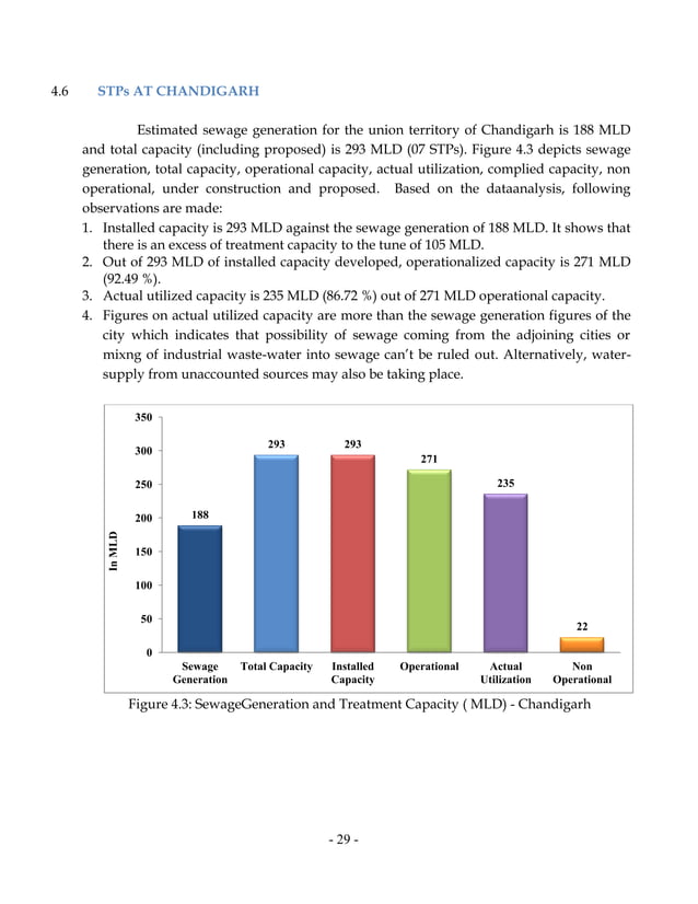 CPCB_Manual_Sewage Generation & Treatment Capacity.pdf