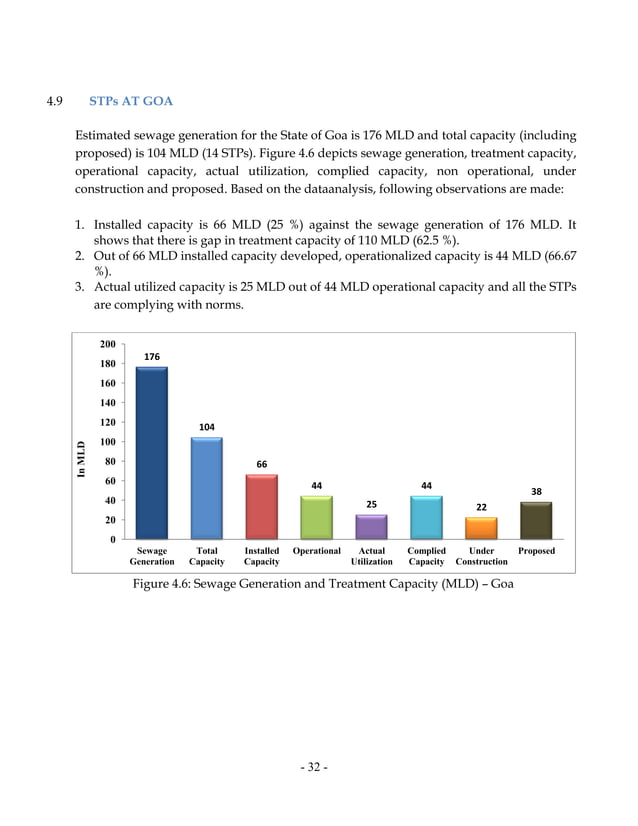CPCB_Manual_Sewage Generation & Treatment Capacity.pdf