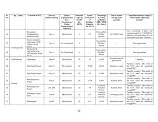 CPCB_Manual_Sewage Generation & Treatment Capacity.pdf
