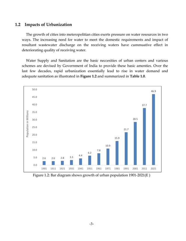 CPCB_Manual_Sewage Generation & Treatment Capacity.pdf