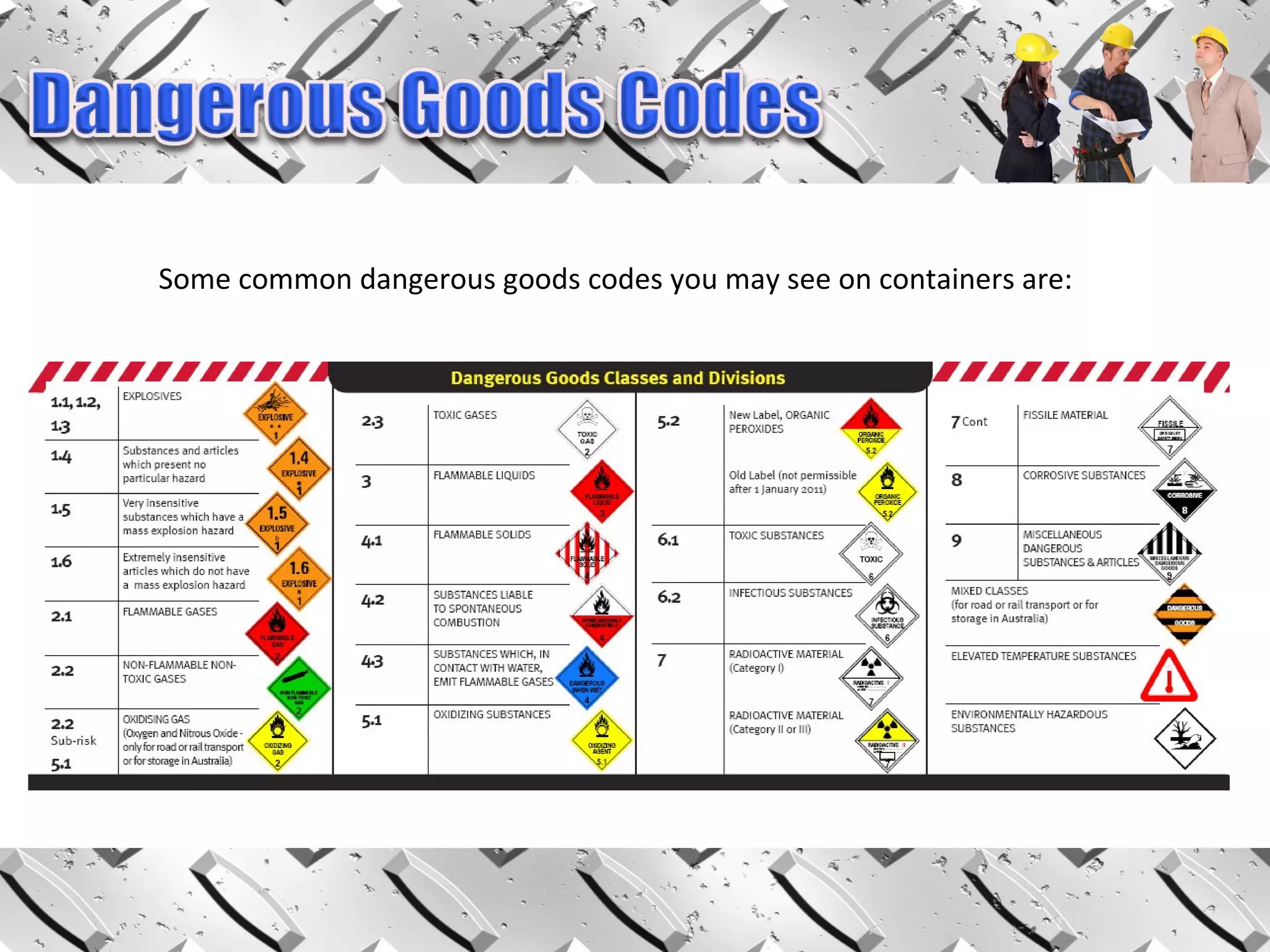 WHS presentation v3 (CPCCOHS2001A) | PPT