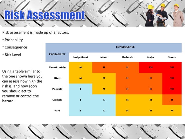 WHS presentation v3 (CPCCOHS2001A) | PPT | Business | Business and Finance