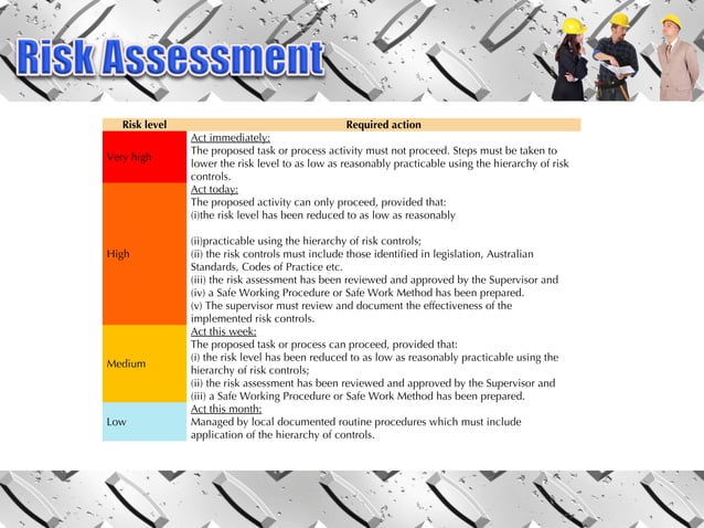 WHS presentation v3 (CPCCOHS2001A) | PPT | Business | Business and Finance