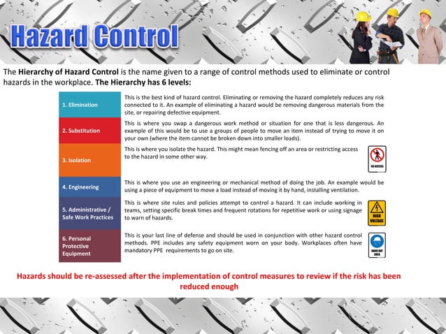 WHS presentation v3 (CPCCOHS2001A) | PPT | Business | Business and Finance