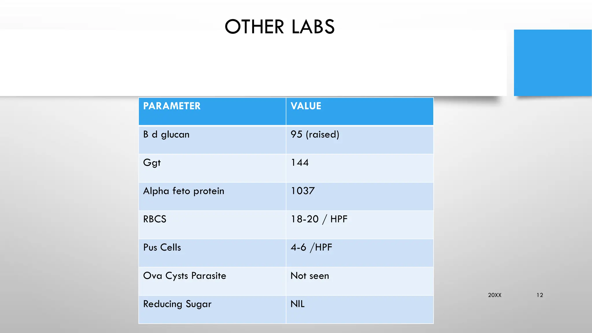 CPC congenital malaria(1).pptx a case presentation | PPTX