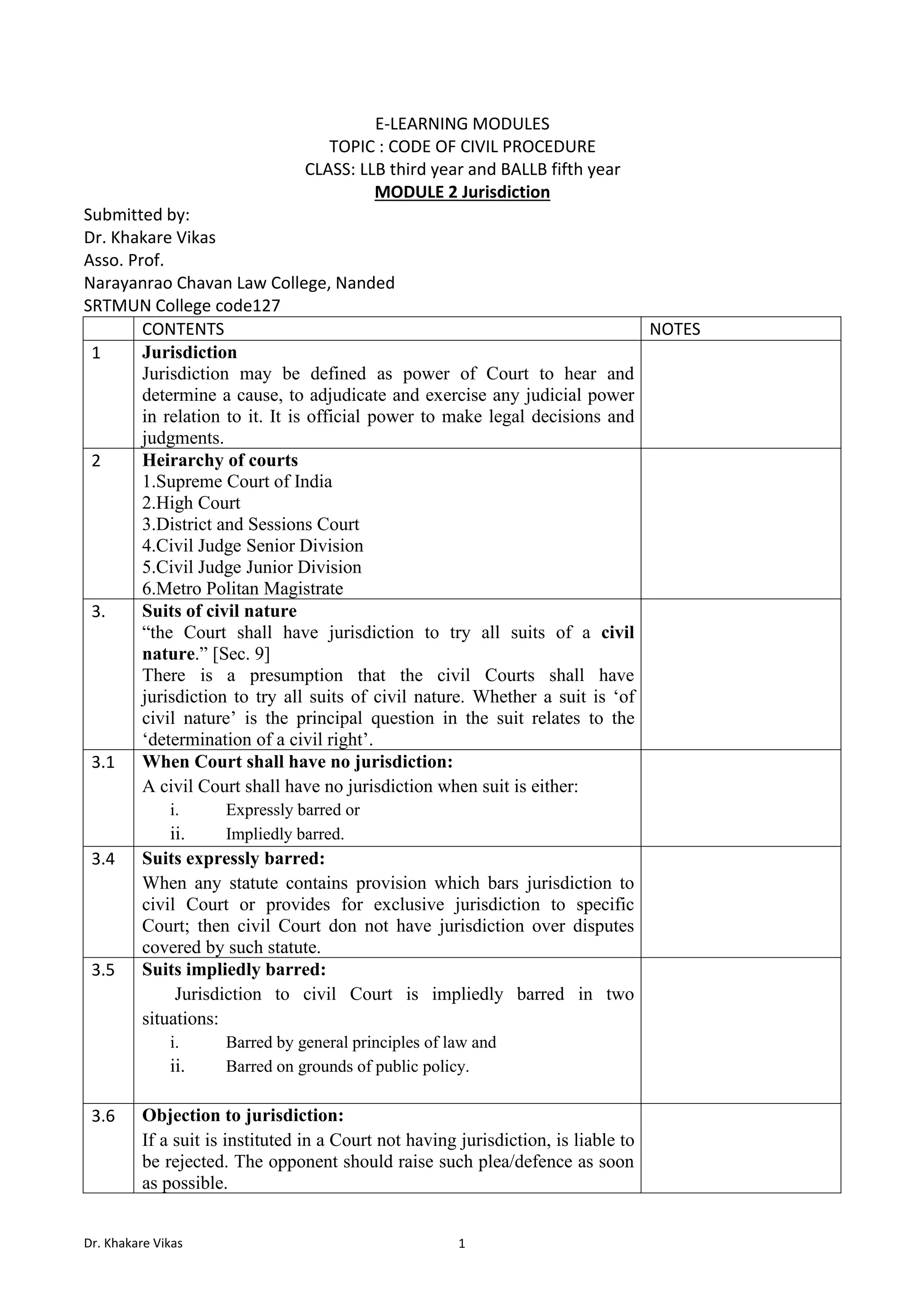 Cpc learning module 2 jurisdiction | PDF